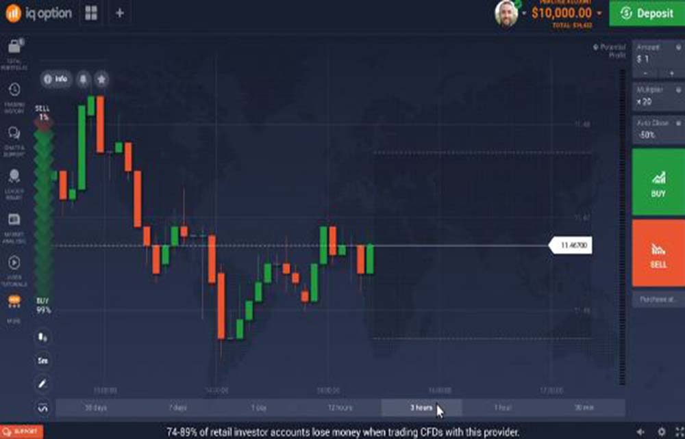 Forex Οδηγός για Online πλατφόρμα IQ Option | bestforex.gr